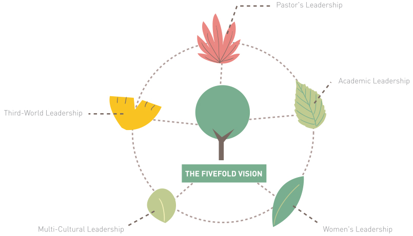 5 Fold Vision | Cohen University
